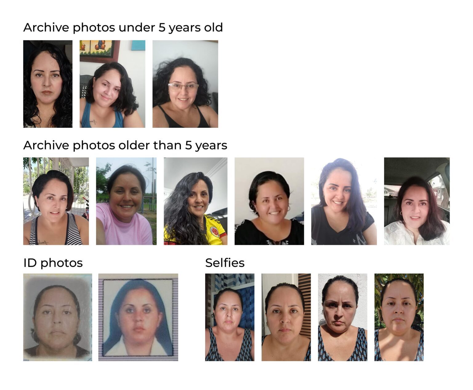Face Recognition Dataset: Selfies & ID Photos — Axon Labs